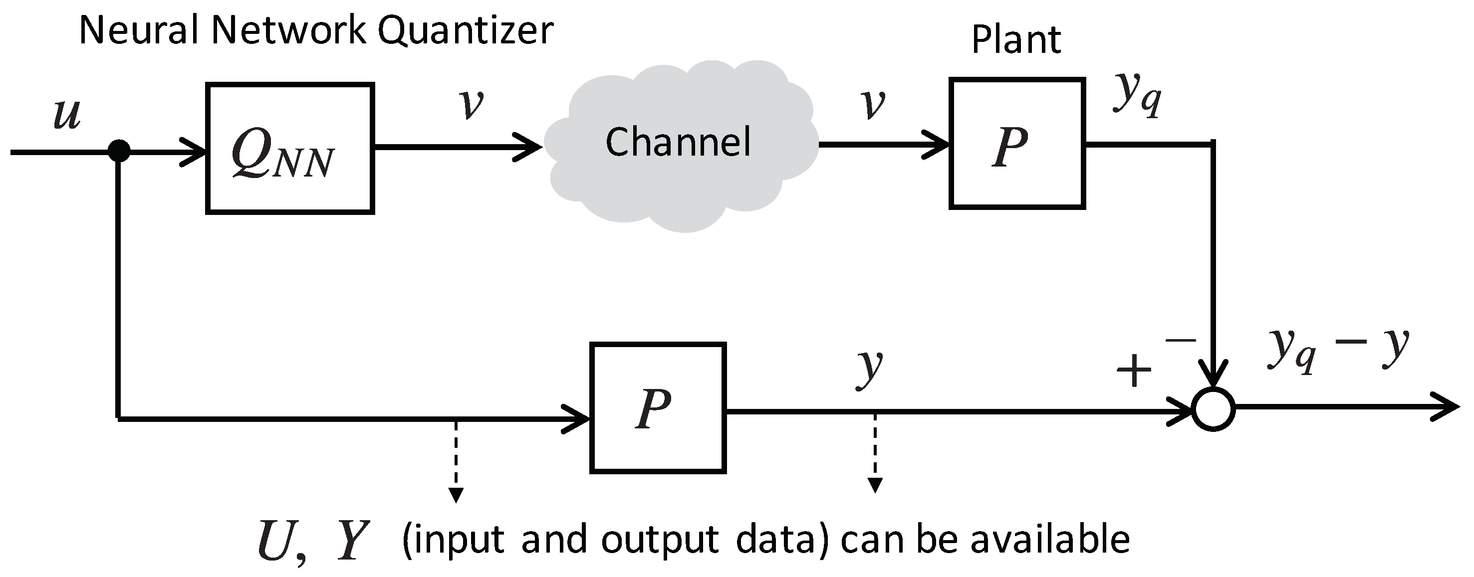 Design of Neural Network Quantizers for Networked Control Systems