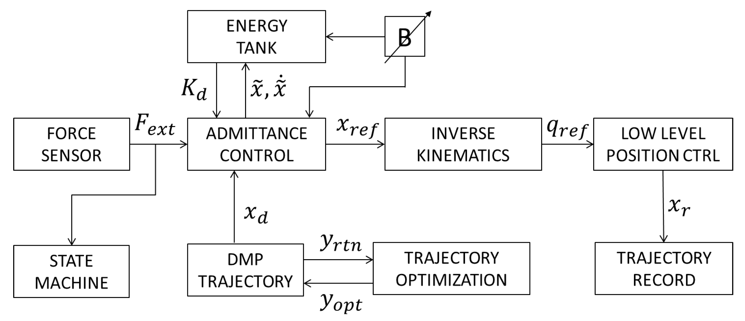 A Passivity-Based Strategy for Manual Corrections in Human-Robot Coaching