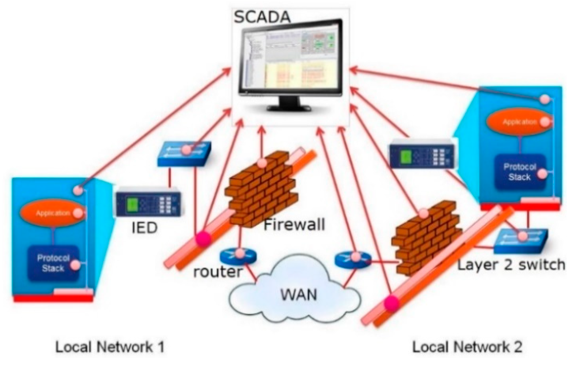 Electronics | Free Full-Text | Behavior Analysis and Anomaly Detection ...