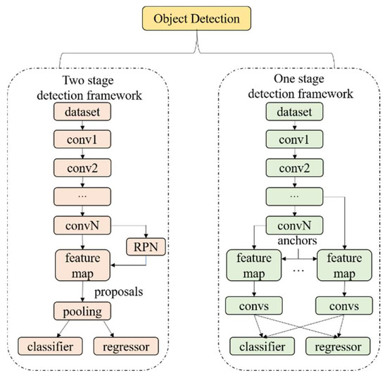 Pano-RSOD: A Dataset and Benchmark for Panoramic Road Scene Object ...