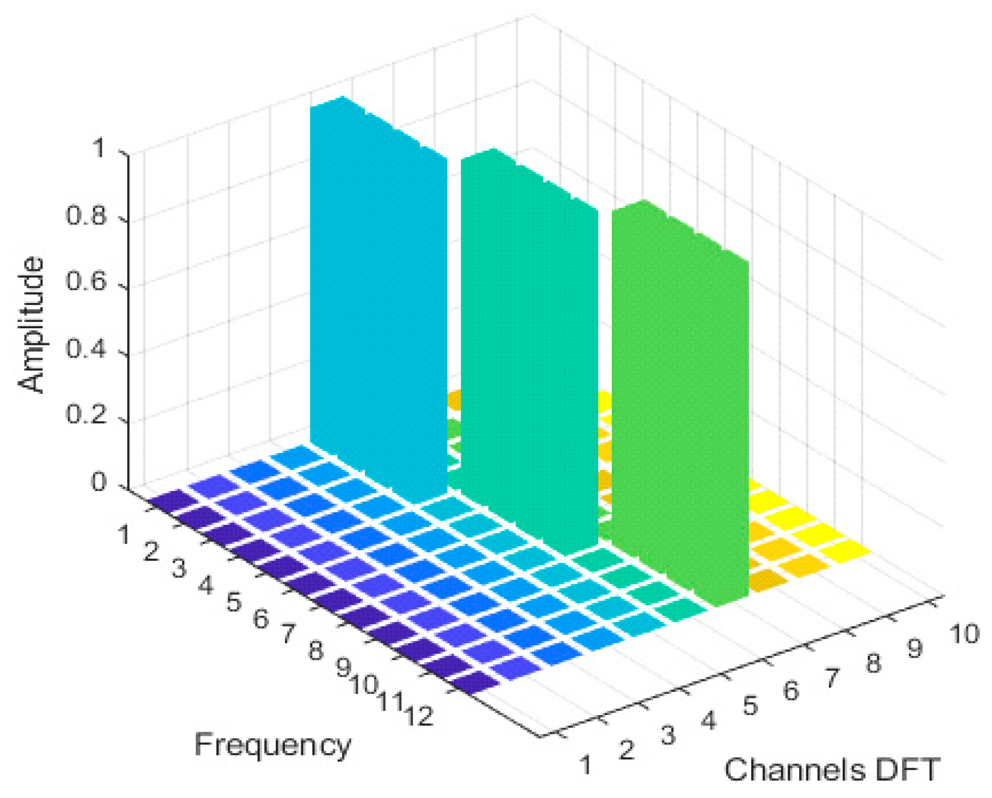 Electronics | Free Full-Text | One Technique to Enhance the Resolution ...