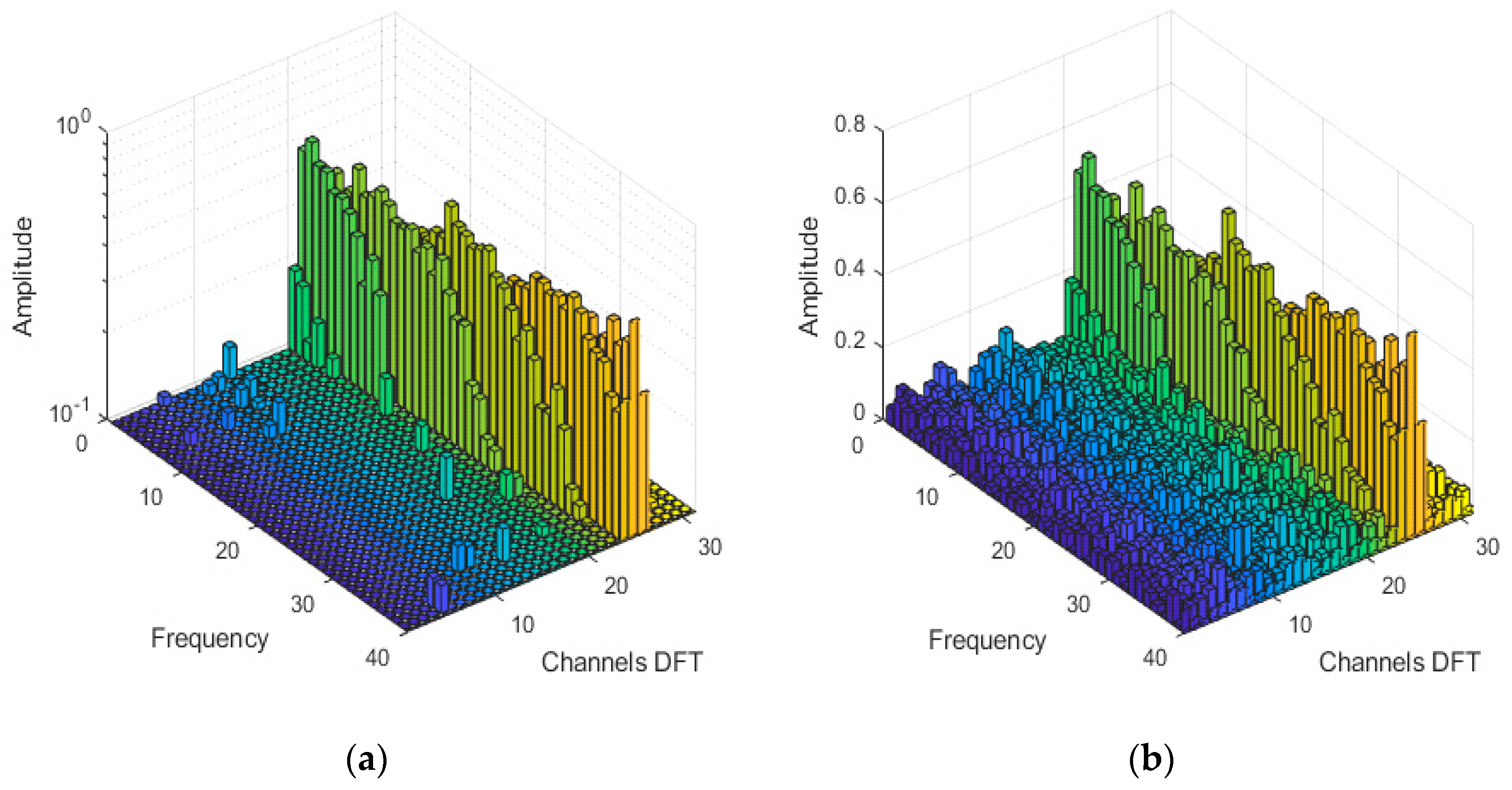 One Technique to Enhance the Resolution of Discrete Fourier Transform