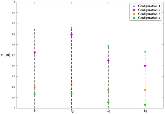 Electronics | Free Full-Text | Hybrid Indoor Localization Using WiFi ...