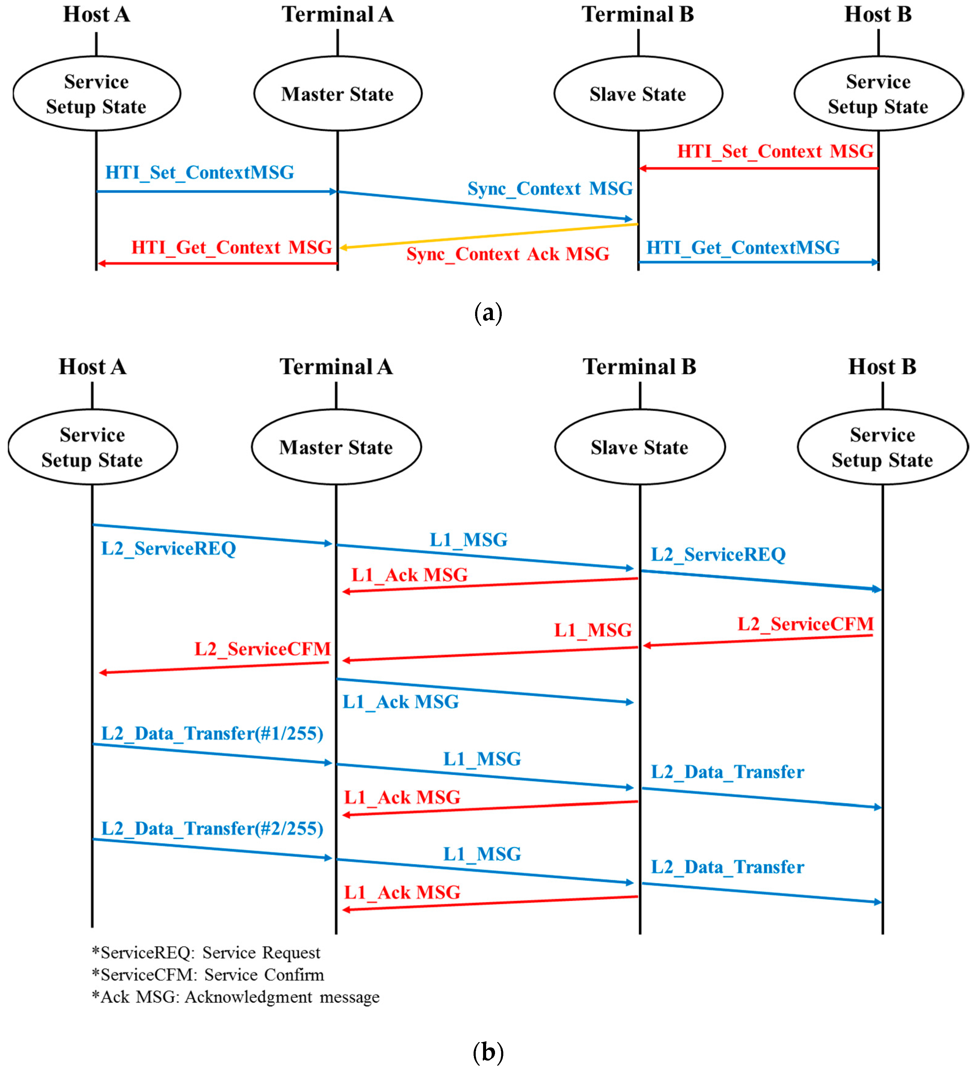 Touch-Based Dual-Band System Combined Human Body Communication and ...