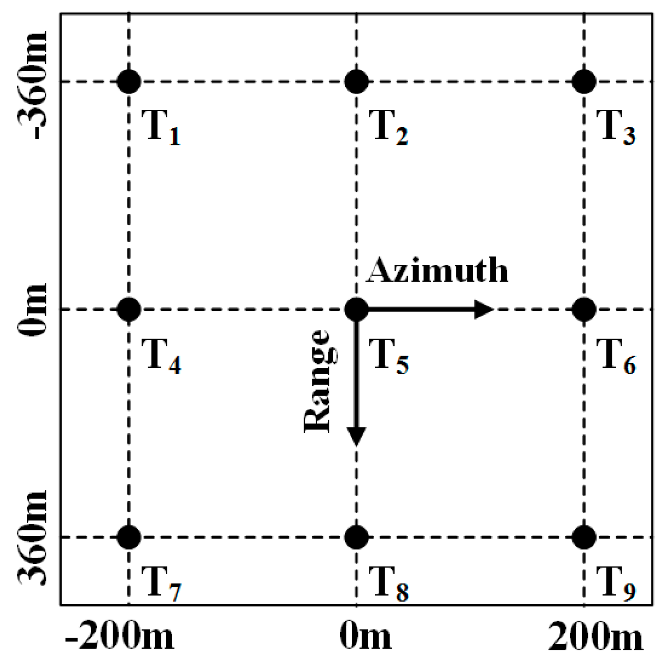Electronics | Free Full-Text | High Resolution Imaging from Azimuth Missing SAR Raw Data via ...