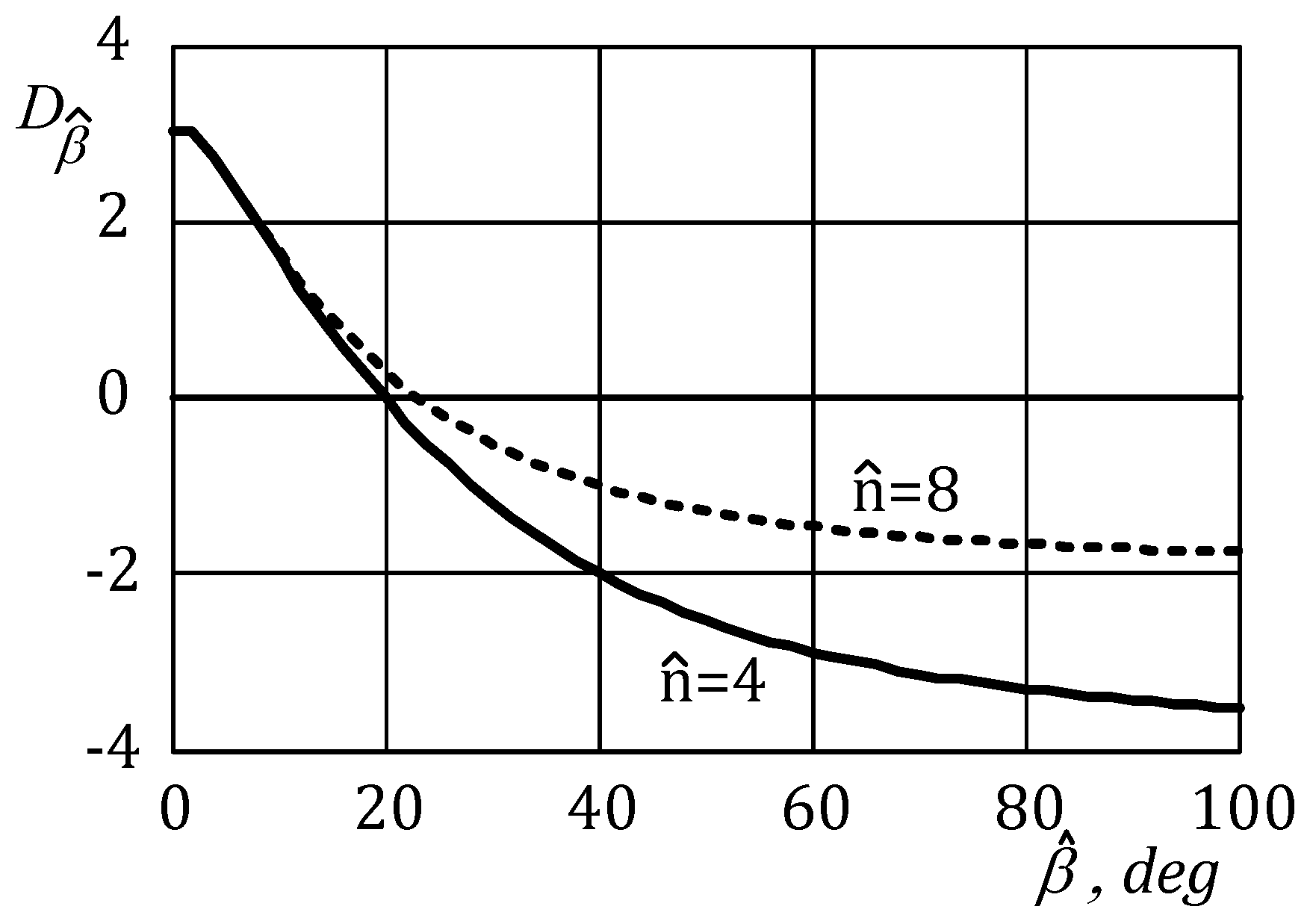 Improvement of the Approximation Accuracy of LED Radiation Patterns