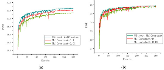 An Efficient Super-Resolution Network Based on Aggregated Residual Transformations