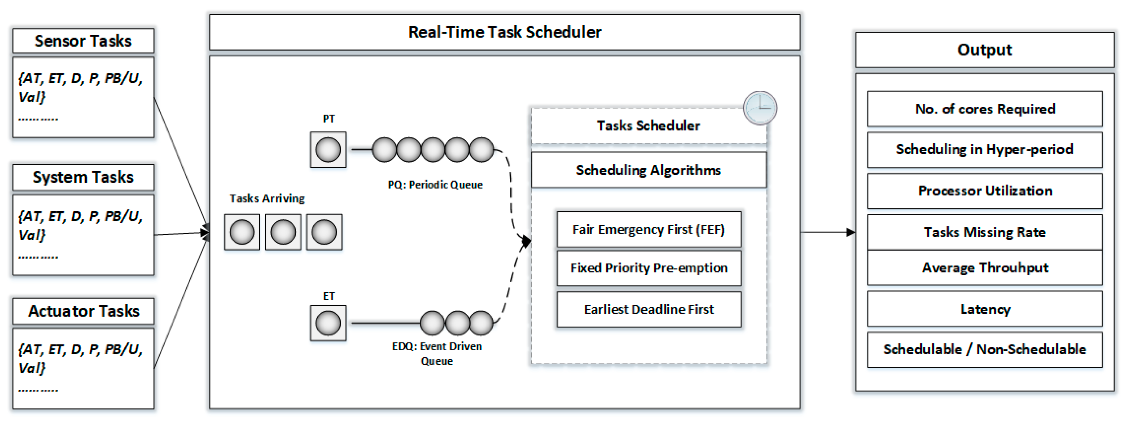 Electronics | Free Full-Text | Hybrid Inference Based Scheduling ...