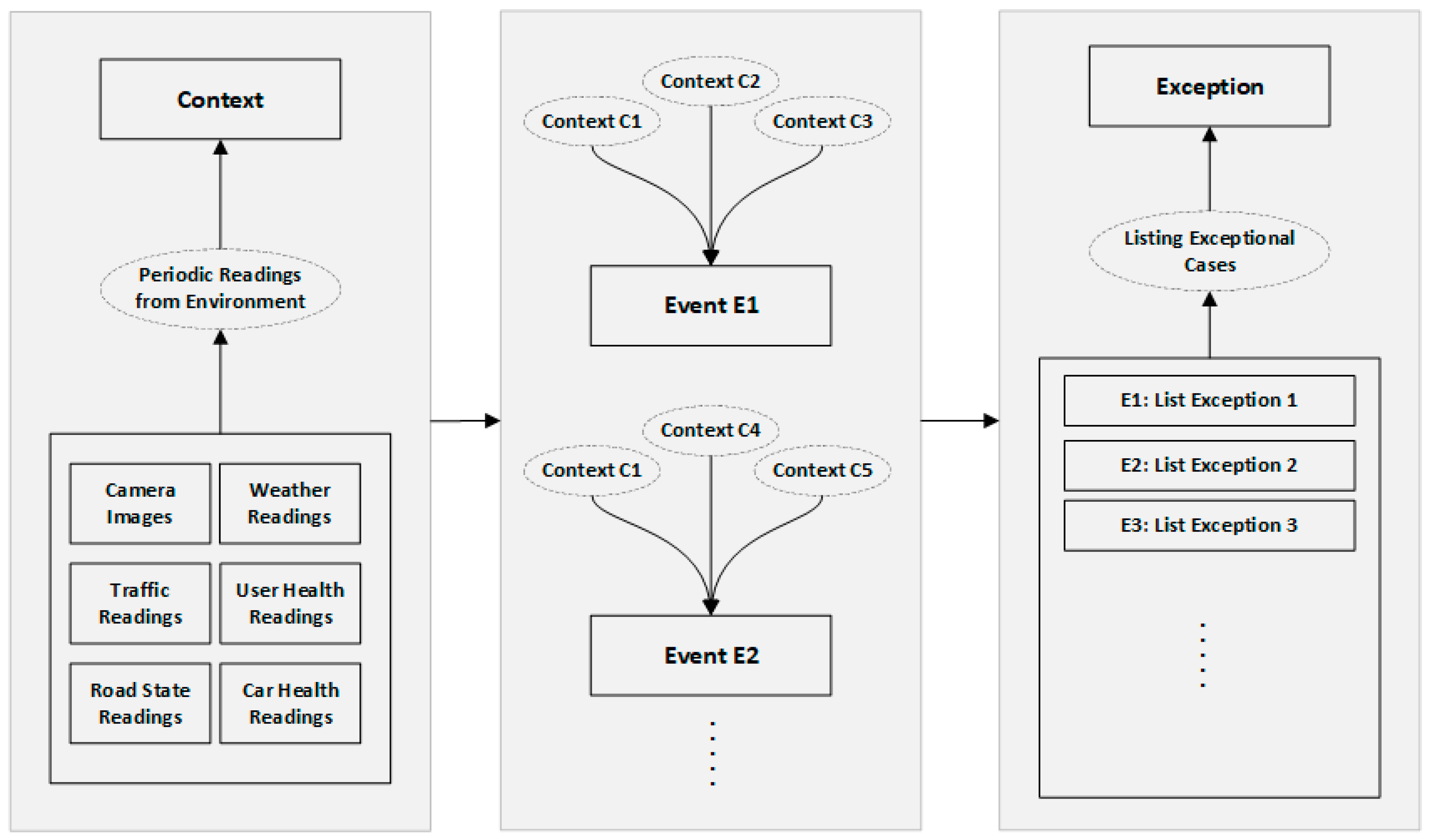 Electronics | Free Full-Text | Hybrid Inference Based Scheduling ...