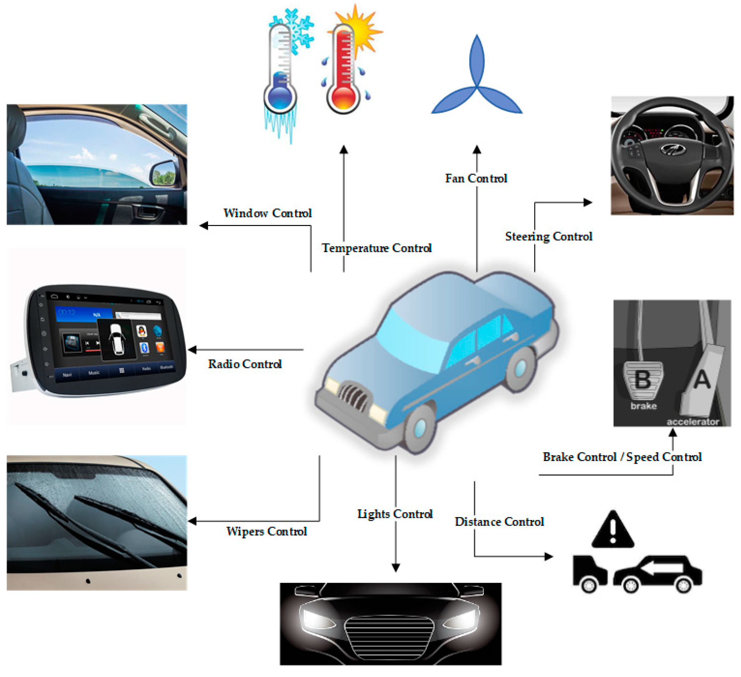 Electronics | Free Full-Text | Hybrid Inference Based Scheduling ...