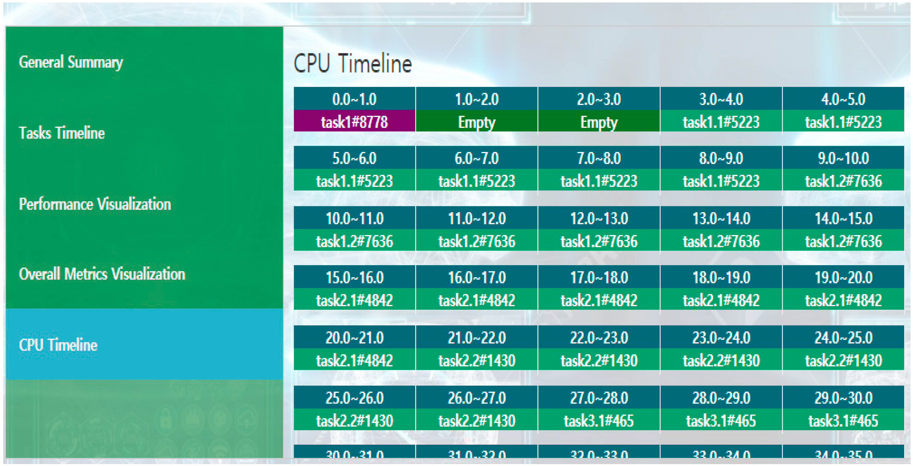 Electronics | Free Full-Text | Hybrid Inference Based Scheduling ...