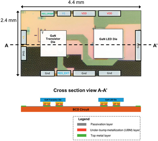 Heterogeneous Integration of GaN and BCD Technologies
