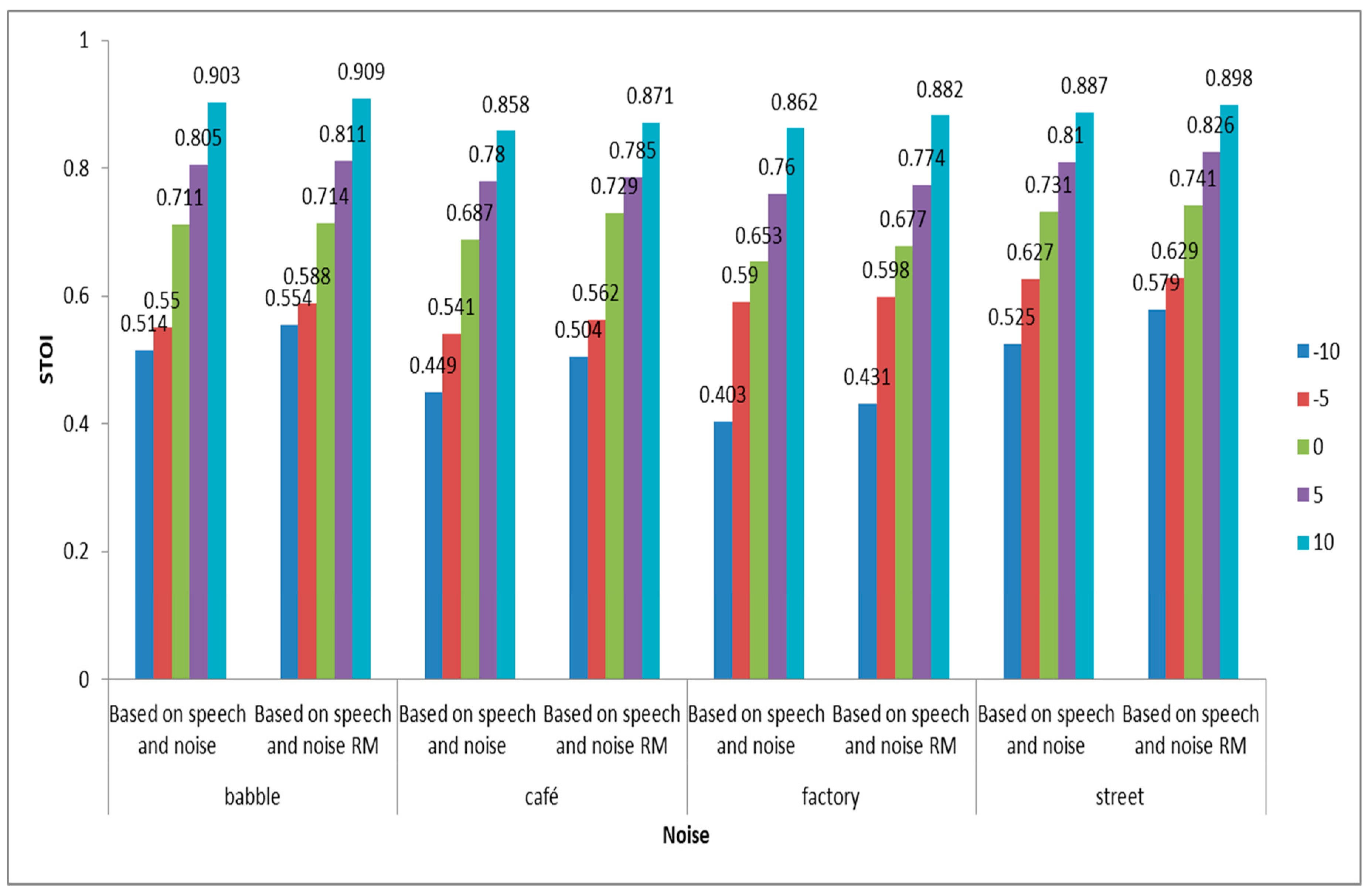 Electronics | Free Full-Text | Supervised Single Channel Speech ...