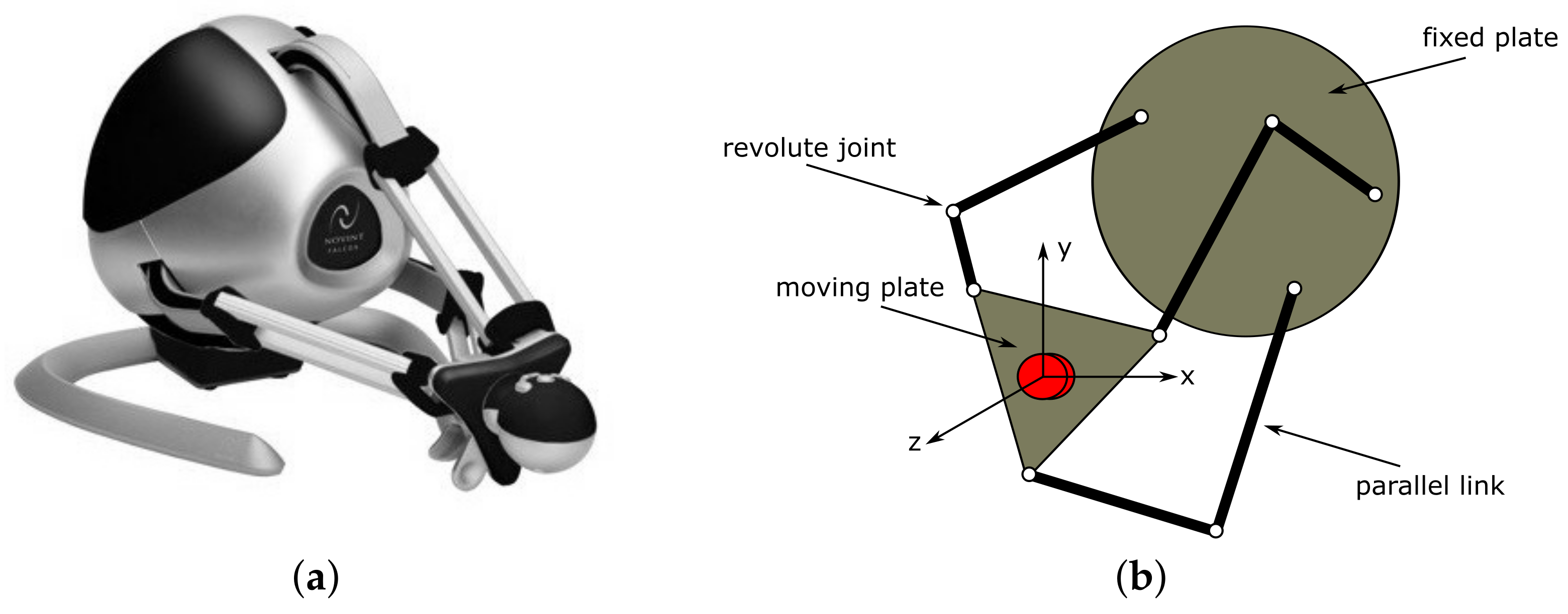 Active and Passive Haptic Perception of Shape: Passive Haptics Can Support Navigation