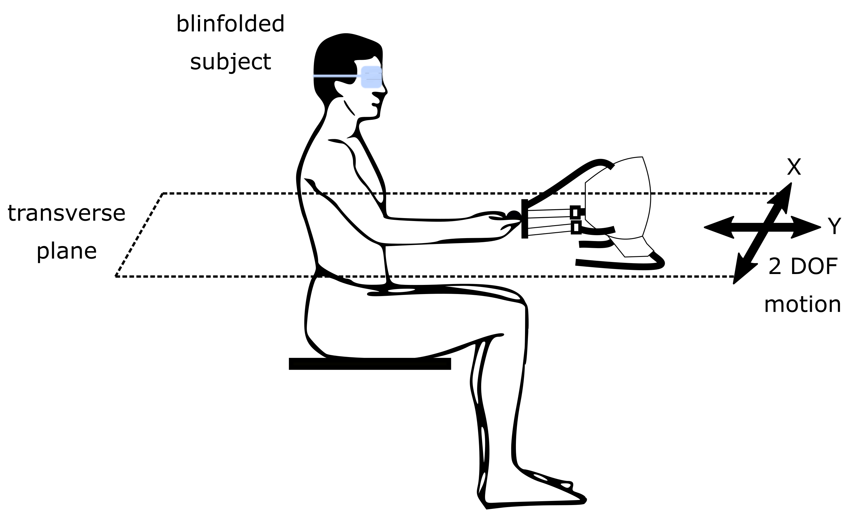 Active and Passive Haptic Perception of Shape: Passive Haptics Can Support Navigation