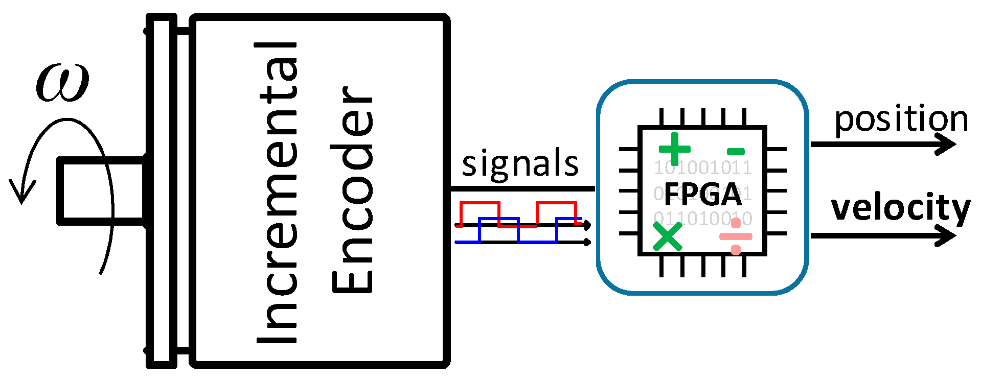 The Improved Division-Less MT-Type Velocity Estimation Algorithm for Low-Cost FPGAs