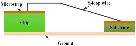 Analysis and Experimental Test of Electrical Characteristics on Bonding ...