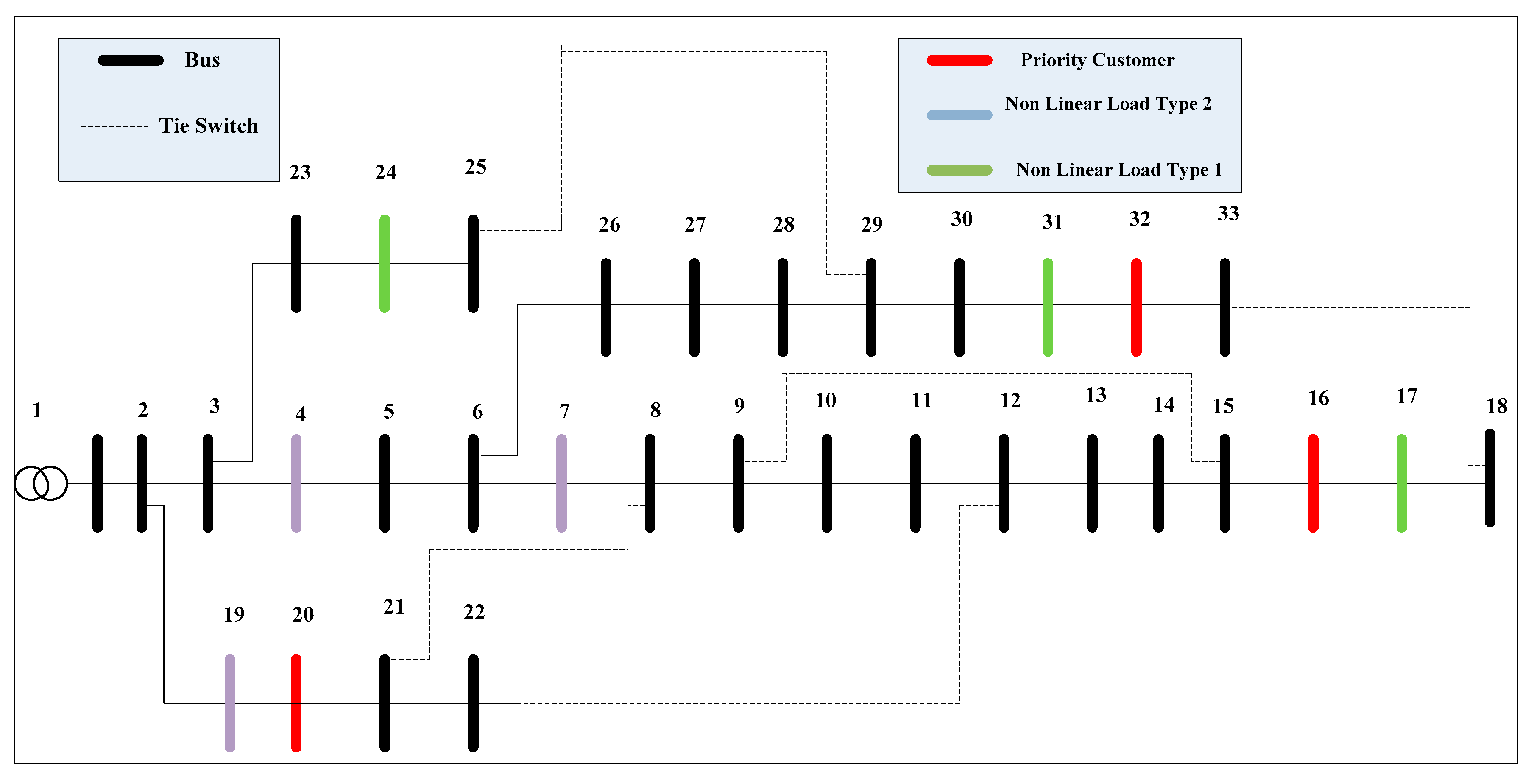 Multi-Objective Service Restoration of Radial Distribution System in ...