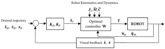 Optimal Image-Based Guidance of Mobile Manipulators using Direct Visual ...