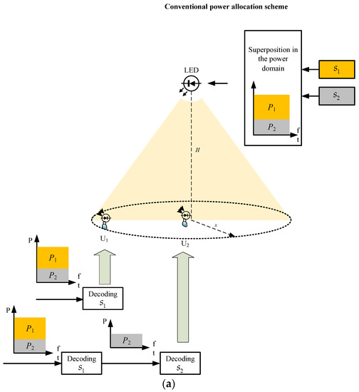 Electronics | Special Issue : Visible Light Communication and Positioning