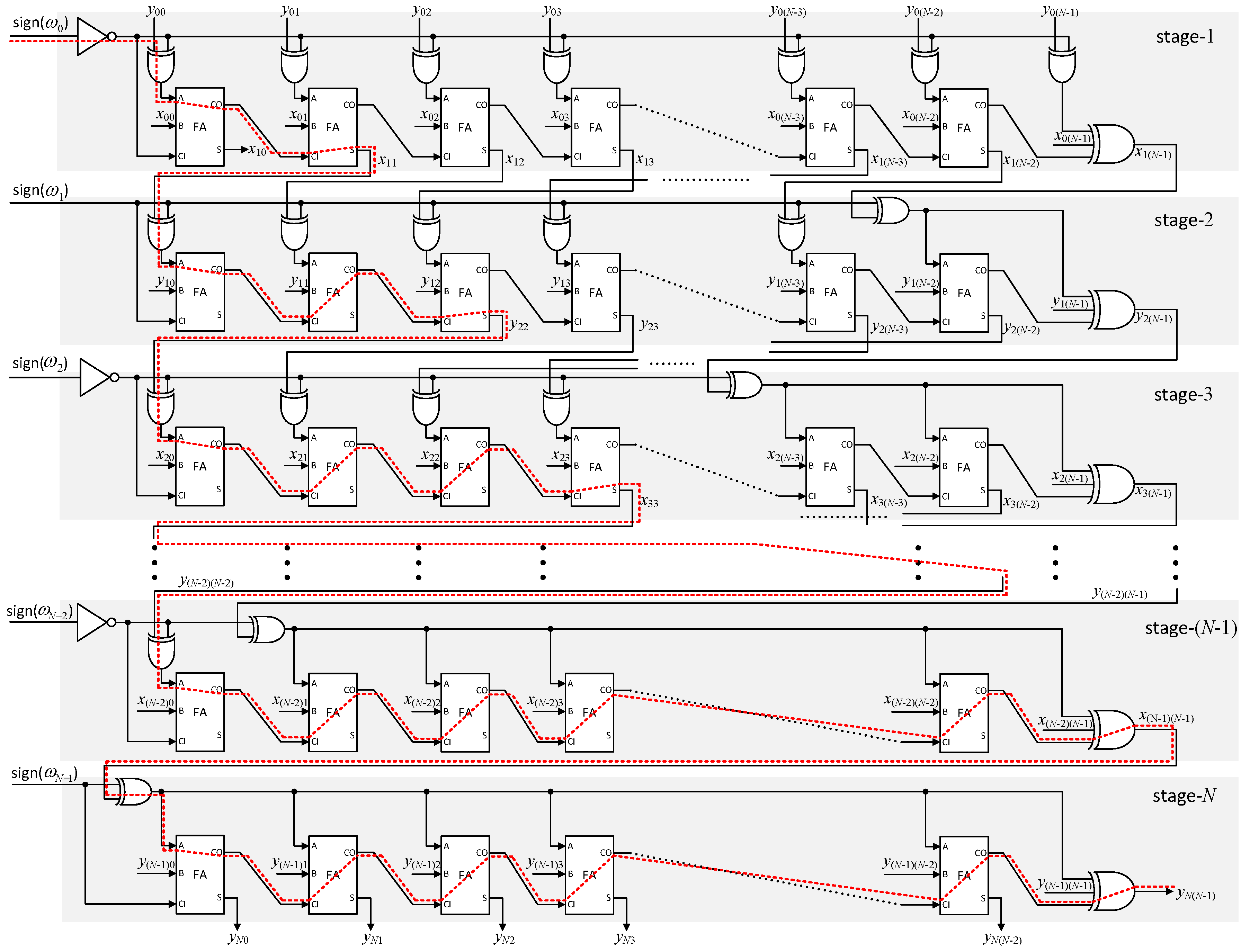 Design of Cascaded CORDIC Based on Precise Analysis of Critical Path