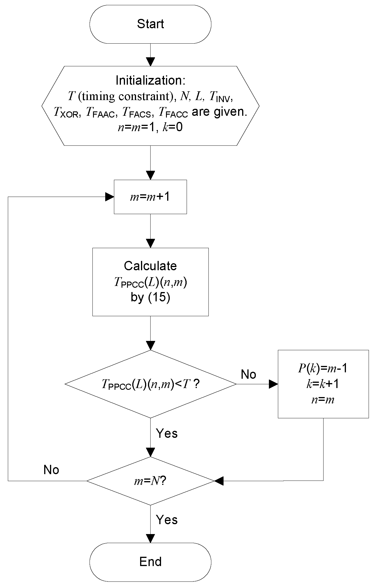 Design of Cascaded CORDIC Based on Precise Analysis of Critical Path