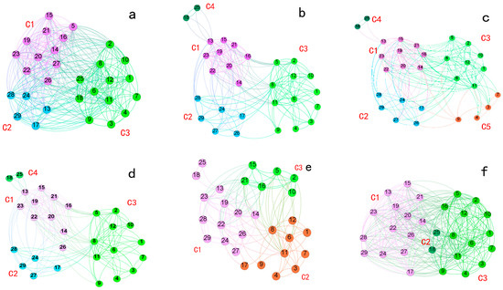 Electronics | Free Full-Text | Layer-Edge Patterns Exploration and Presentation in Multiplex ...