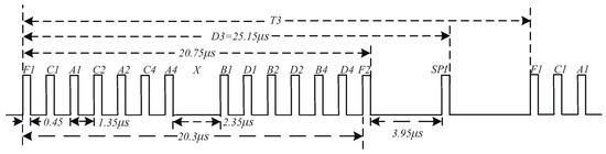 A Method for the Analysis of Interference from DME to ATCRBS in the ...