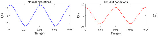 A Novel Arc Fault Detection Method Integrated Random Forest, Improved ...