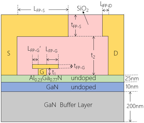 Simulation of AlGaN/GaN HEMTs’ Breakdown Voltage Enhancement Using Gate Field-Plate, Source ...