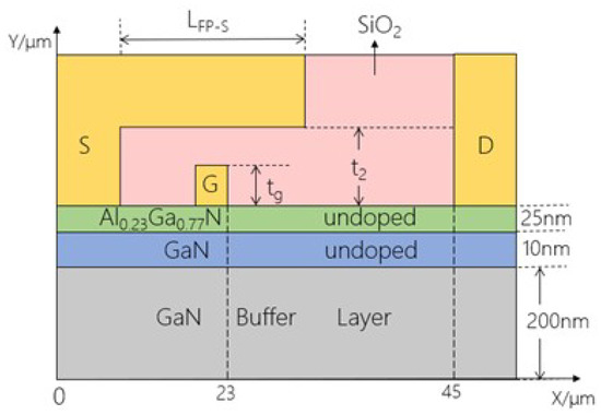 Simulation of AlGaN/GaN HEMTs’ Breakdown Voltage Enhancement Using Gate ...