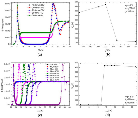 Simulation of AlGaN/GaN HEMTs’ Breakdown Voltage Enhancement Using Gate ...