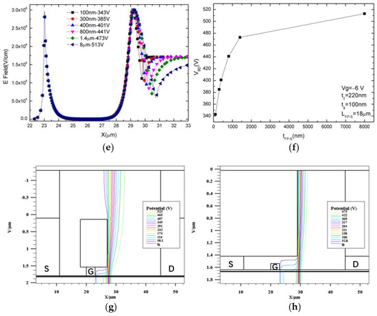 Simulation of AlGaN/GaN HEMTs’ Breakdown Voltage Enhancement Using Gate ...