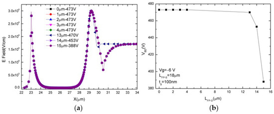 Simulation of AlGaN/GaN HEMTs’ Breakdown Voltage Enhancement Using Gate ...