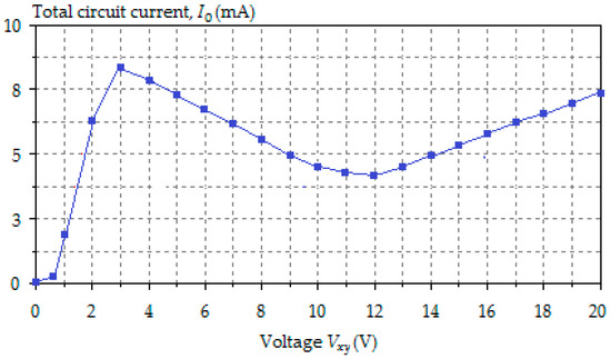 Electronic Circuit with Controllable Negative Differential Resistance ...