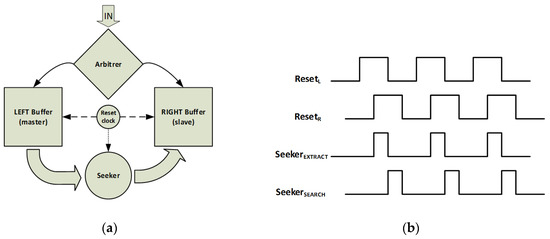 Stereo Matching in Address-Event-Representation (AER) Bio-Inspired ...