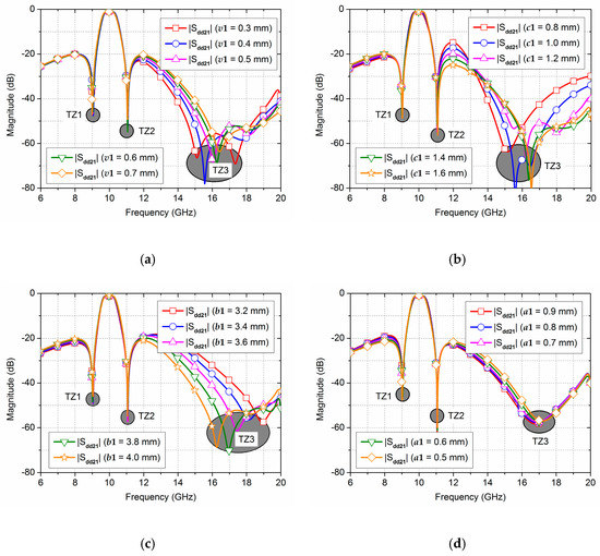 Electronics | Special Issue : Applications of Electromagnetic Waves