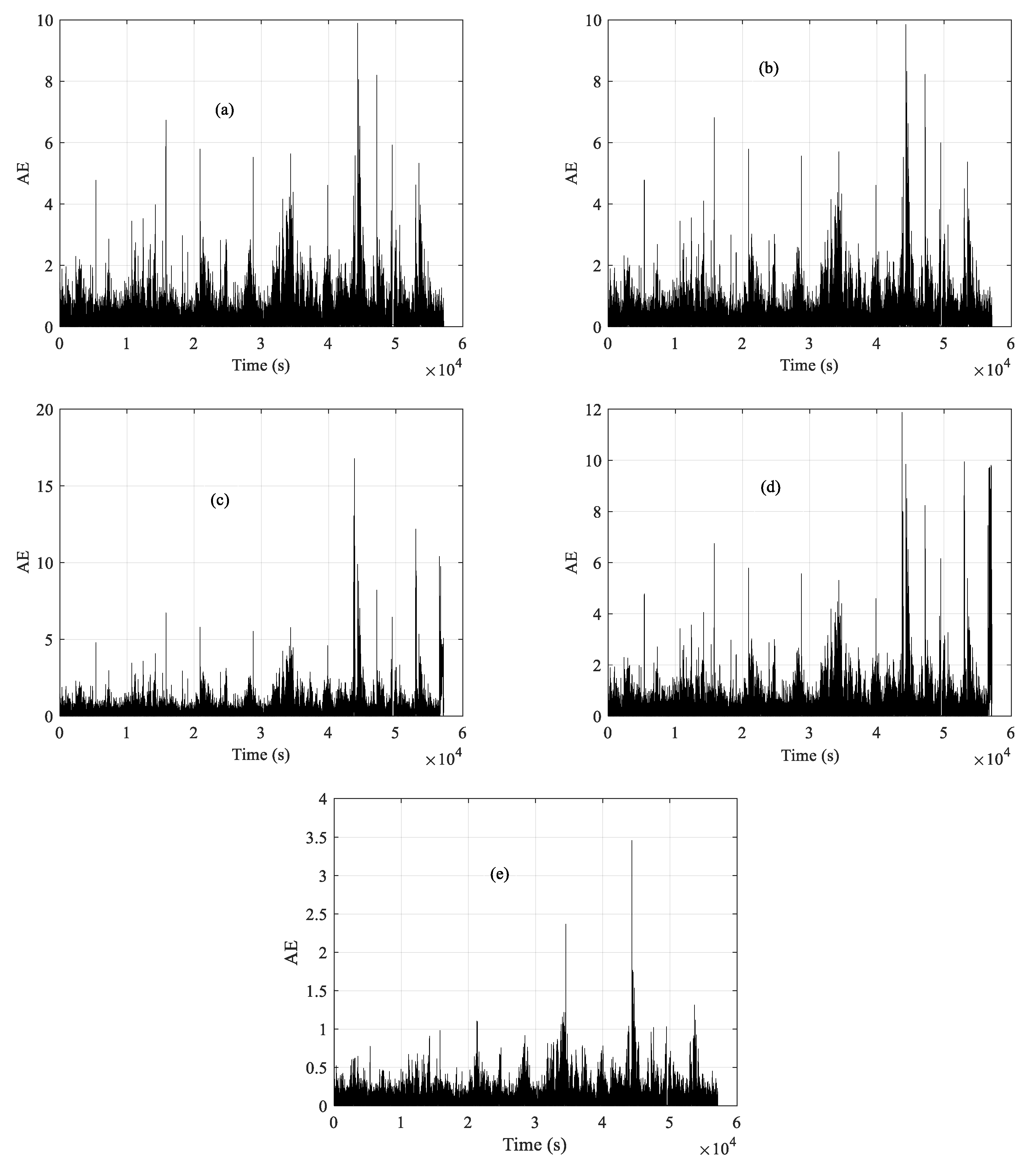 A Data-Driven Short-Term Forecasting Model for Offshore Wind Speed ...