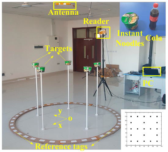 Passive Multiple Target Indoor Localization Based on Joint Interference ...