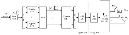 Multi-User Linear Equalizer and Precoder Scheme for Hybrid Sub ...