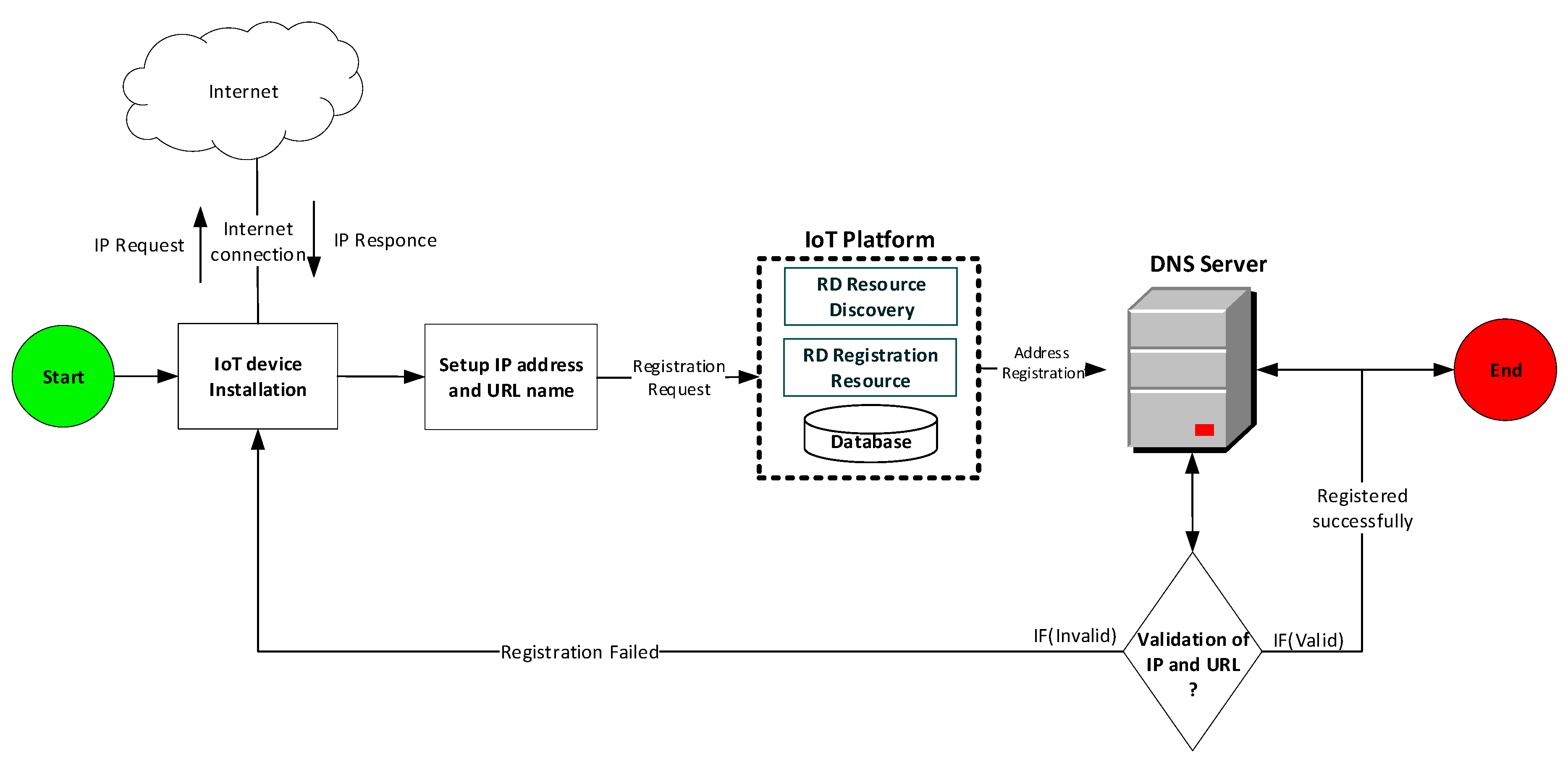 Electronics | Free Full-Text | A Novel Approach towards Resource Auto ...
