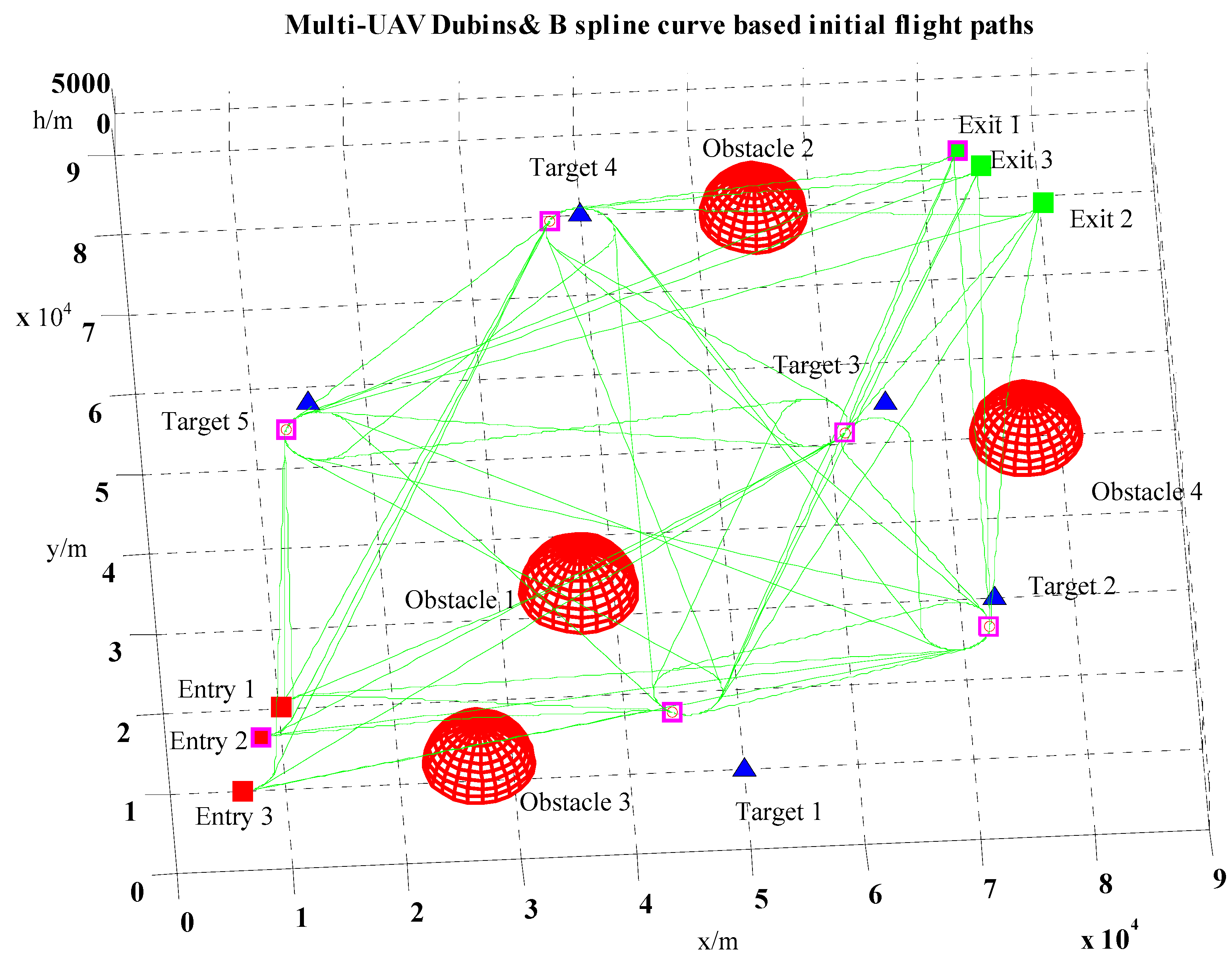 A Hierarchical Cooperative Mission Planning Mechanism for Multiple ...