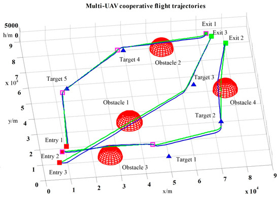 A Hierarchical Cooperative Mission Planning Mechanism for Multiple ...
