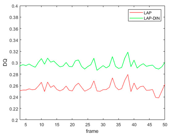 Electronics | Free Full-Text | Rolling 3D Laplacian Pyramid Video Fusion