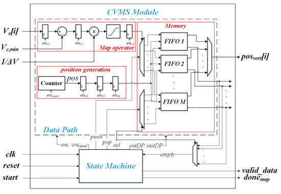 Electronics | Free Full-Text | A Capacitor Voltage Balancing Approach Based on Mapping Strategy ...