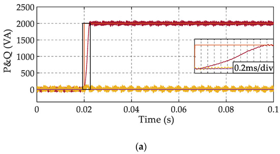 Electronics | Free Full-Text | A Simplified Optimal-Switching-Sequence MPC with Finite-Control ...