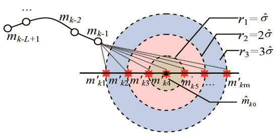 An INS/Geomagnetic Integrated Navigation Algorithm Based on Matching Strategy and Hierarchical ...