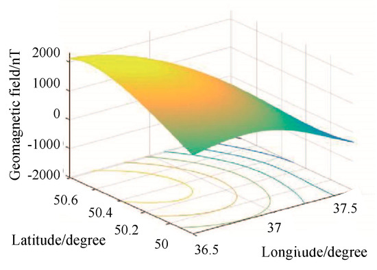 An INS/Geomagnetic Integrated Navigation Algorithm Based on Matching Strategy and Hierarchical ...
