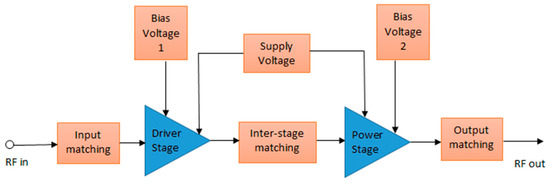 Design Architectures of the CMOS Power Amplifier for 2.4 GHz ISM Band ...