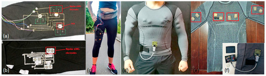 Wearable and Flexible Textile Electrodes for Biopotential Signal ...